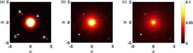 Resetting-mediated navigation of an active Brownian searcher in a ...
