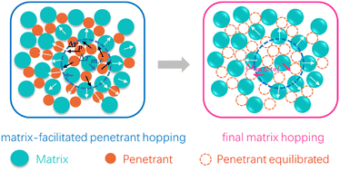 Cooperative activated hopping dynamics in binary glass-forming liquids ...