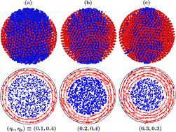 Phase behavior and dynamics in a colloid–polymer mixture under spherical confinement - Soft ...