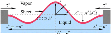 Wrinkling composite sheets - Soft Matter (RSC Publishing)