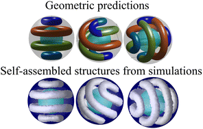 Structural characterization of systems with competing interactions confined in narrow spherical ...