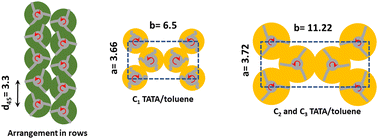 Thermodynamics, morphology and molecular structure of molecular ...