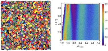 Structure of jammed ellipse packings with a wide range of aspect ratios ...