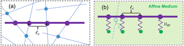 Effective medium theory for mechanical phase transitions of fiber ...