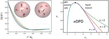 Phase behaviour of coarse-grained fluids - Soft Matter (RSC Publishing)