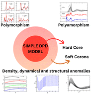 A DPD model of soft spheres with waterlike anomalies and poly(a ...