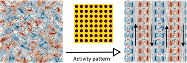 Controlling active turbulence by activity patterns - Soft Matter (RSC ...
