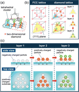 Formation of two-dimensional diamond-like colloidal crystals using ...