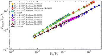 High speed impact on granular media: breakdown of conventional inertial ...