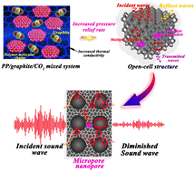 Rational design of a polypropylene composite foam with open-cell ...