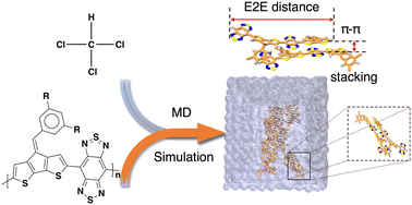 Elucidating the structure of donor–acceptor conjugated polymer ...