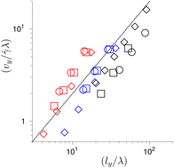 Defect interactions in a two-dimensional sheared lamellar mesophase ...