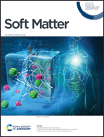Inside front cover - Soft Matter (RSC Publishing)