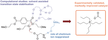 Cholinium-based ionic liquid catalysts for polyethylene terephthalate ...