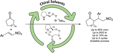 Synthesis and structural characterization of l-prolinol derived chiral ...