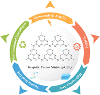 Graphitic carbon nitride (g-C3N4) as an emerging photocatalyst for ...