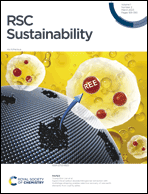 Inside front cover - RSC Sustainability (RSC Publishing)