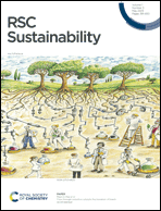 Front cover - RSC Sustainability (RSC Publishing)