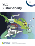 Inside front cover - RSC Sustainability (RSC Publishing)