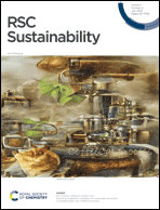 Front cover - RSC Sustainability (RSC Publishing)