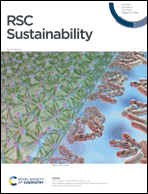 Inside front cover - RSC Sustainability (RSC Publishing)