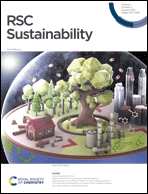 Inside front cover - RSC Sustainability (RSC Publishing)