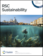 Front cover - RSC Sustainability (RSC Publishing)