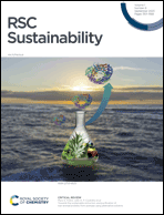 Inside front cover - RSC Sustainability (RSC Publishing)