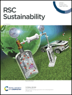 Inside front cover - RSC Sustainability (RSC Publishing)