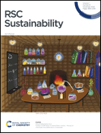 Front cover - RSC Sustainability (RSC Publishing)