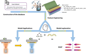 Advancing vapor-deposited perovskite solar cells via machine learning ...