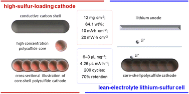 Integrated high-sulfur-loading polysulfide/carbon cathode in lean ...