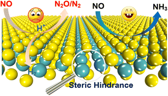 Using ternary steric hindrance synergy of a defective MoS2 monolayer to ...