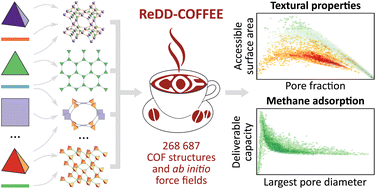 ReDD-COFFEE: a ready-to-use database of covalent organic framework structures and accurate force ...