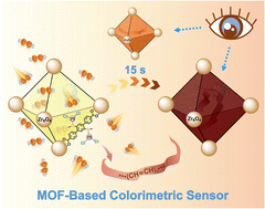 MOF-based colorimetric sensor for rapid and visual readout of trace ...