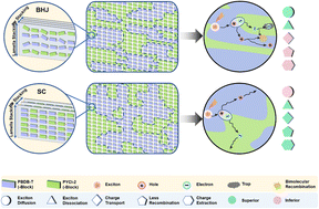 Unraveling the device performance differences between bulk ...