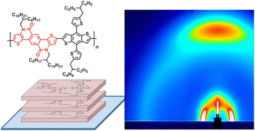 Fused polycyclic lactam-based π-conjugated polymers for efficient ...