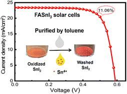 Enhancing the performance of tin-based perovskite solar cells through ...