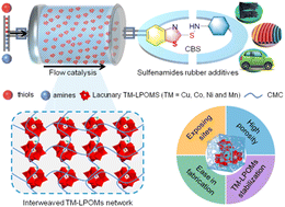 Flowing scalable production of sulfenamides by active site-tuned ...