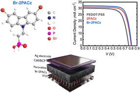 A carbazole-based self-assembled monolayer as the hole transport layer for efficient and stable ...