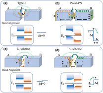 The tunable interface charge transfer by polarization in two ...