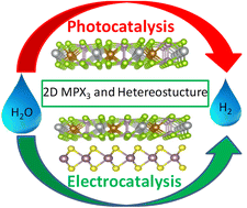 2D transition metal-based phospho-chalcogenides and their applications ...