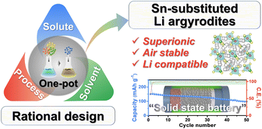 Rational design of one-pot solvent-assisted synthesis for multi ...