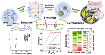 Multiscale structural control of MFI zeolite using poly-quaternary ...