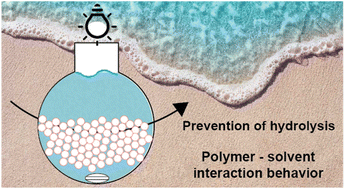 Hydrolysis-resistant heterogeneous photocatalysts for PET-RAFT ...