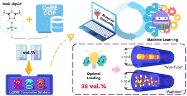 Machine learning-assisted computational exploration of the optimal ...