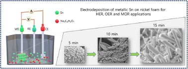 Methanol-assisted energy-saving green hydrogen production using ...