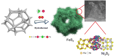 A highly efficient heterostructure nanorod bifunctional electrocatalyst ...
