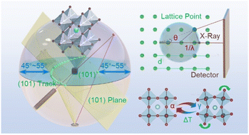In-depth understanding the temperature-dependent reversible phase ...