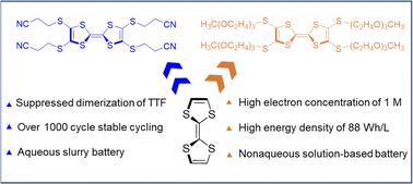 Tetrathiafulvalene (TTF) derivatives as catholytes for dual-type redox ...